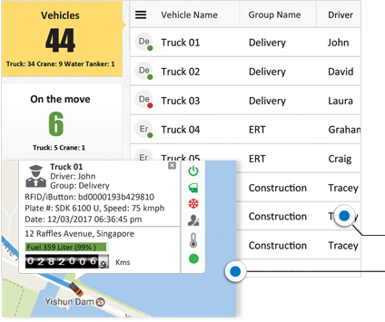 #1 School bus tracking with GPS devices - India & Saudi